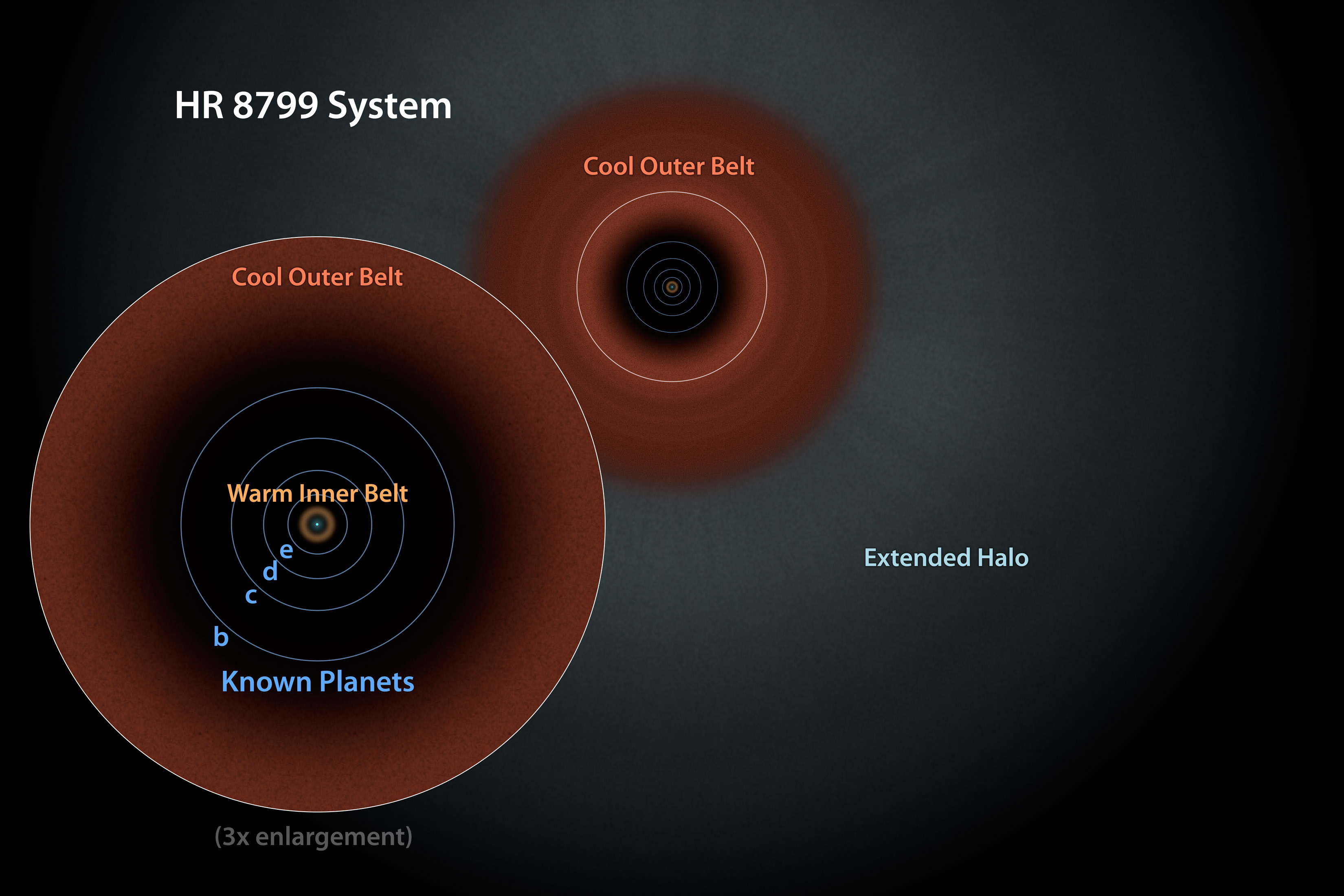 Астрономи побачили зародження системи, подібної до Сонячної | Велика Епоха
